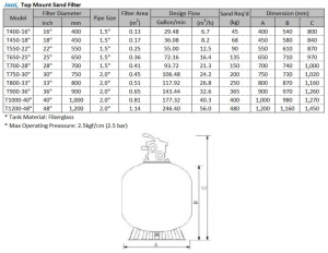 JAZZI TOP MOUNT SAND FILTER - INTERLINE ENGINEERING (M) SDN. BHD.