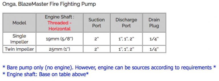 ONGA BLAZEMASTER FIRE FIGHTING PUMP - INTERLINE ENGINEERING (M) SDN. BHD.